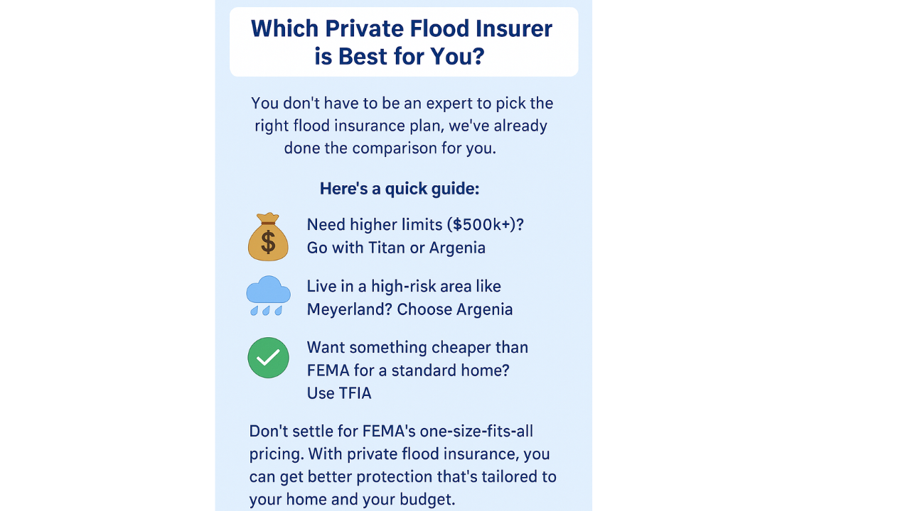 Best Private Flood Insurance in Houston: 2026 Review